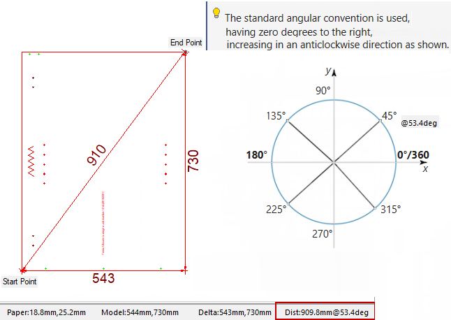 Measurement and Placement